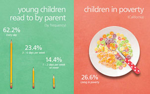 Kidsdata: Data and Resources about the Health of Children